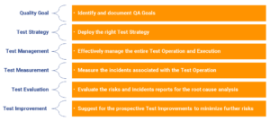 QA24x7 - Governance Framework
