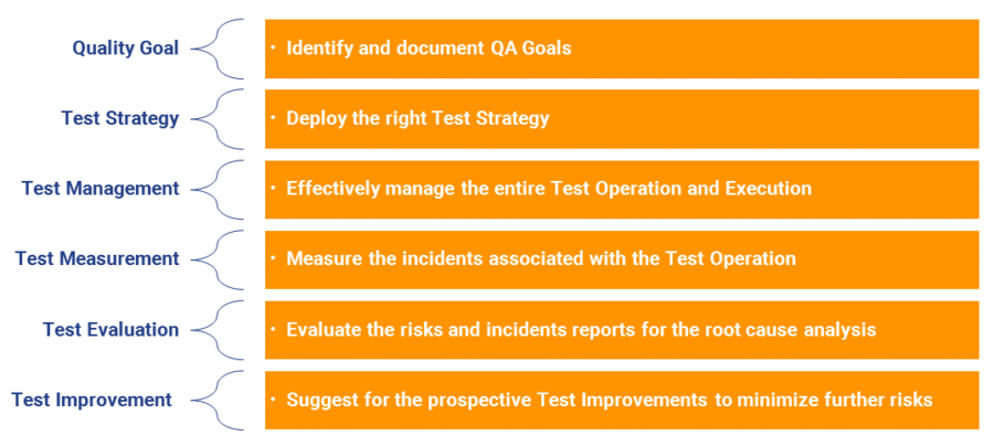 QA24x7 - Governance Framework